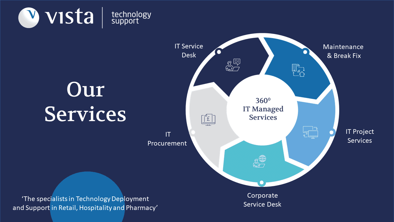 Key IT Solutions Every Retail Business Needs - Vista Technology Support